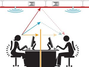 Sound masking - Quell is our own electronic sound generation technology